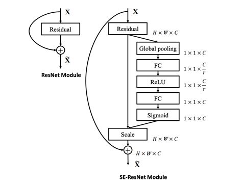 Semantic Segmentation For Satellite Imagery With Fastai