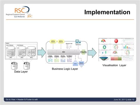 Using Data Dashboards Ppt