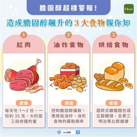膽固醇過高不能吃雞蛋？這 3 種食物才是膽固醇飆升的真兇 營養n次方