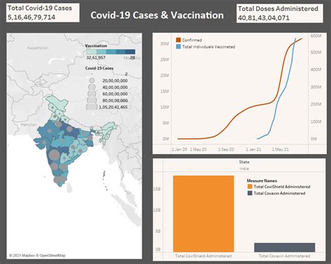 GitHub Srikanth COVID Data Analysis In This Project We Do EDA On Covid Data Using