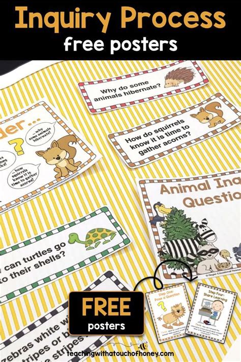 How To Teach The Inquiry Method In Easy Steps Artofit