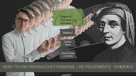 The Origins Of The Fibonacci How To Use Fibonacci Extensions