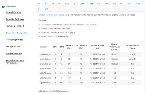 How To Increase Aws Vcpu Quota Developer Guide