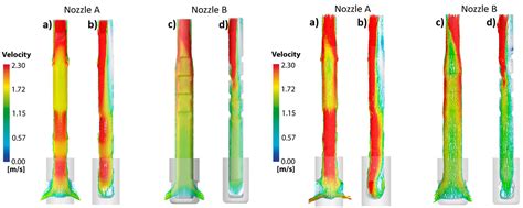 Fluids Free Full Text Unsteady Fluid Flows In The Slab Mold Using