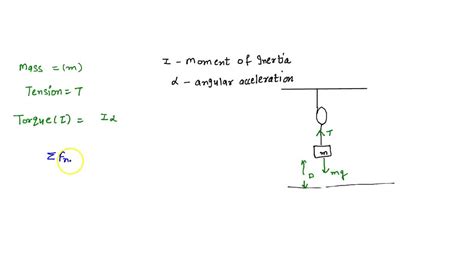 SOLVED Rotational Kinematics Torque And Moment Of Inertia When Released The Hanging Mass
