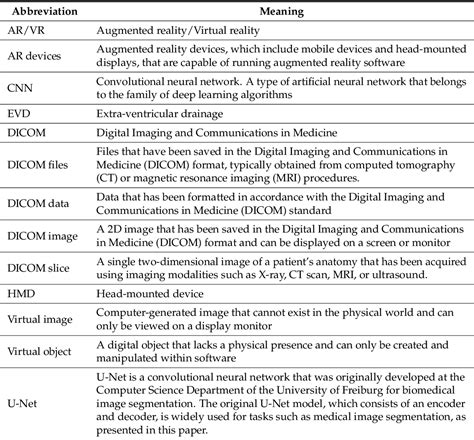table 2 from augmented reality surgical navigation system integrated with deep learning