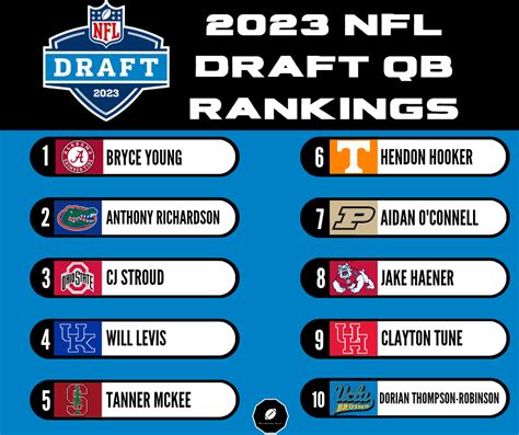 Nfl Offensive Rankings 2024 Darcy Melodie