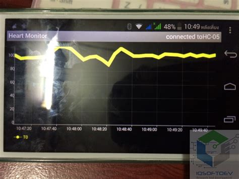 Arduino Pulse Sensor วัดอัตราการเต้นของหัวใจ