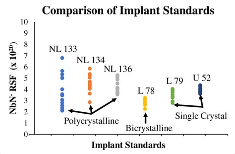 plot depicting rsf values per analysis each column shows analyses run