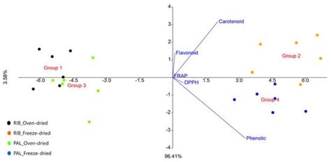 Methods And Protocols An Open Access Journal From Mdpi