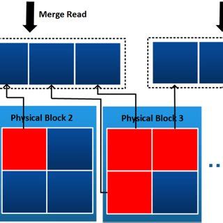 Optimization Of Data Retrieval Download Scientific Diagram
