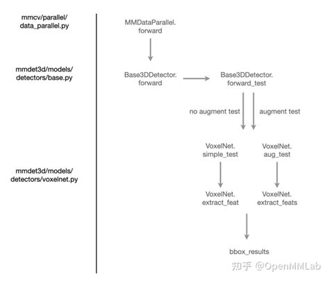 学习mmdetection3d 整体框架介绍mmdetection详解 Csdn博客