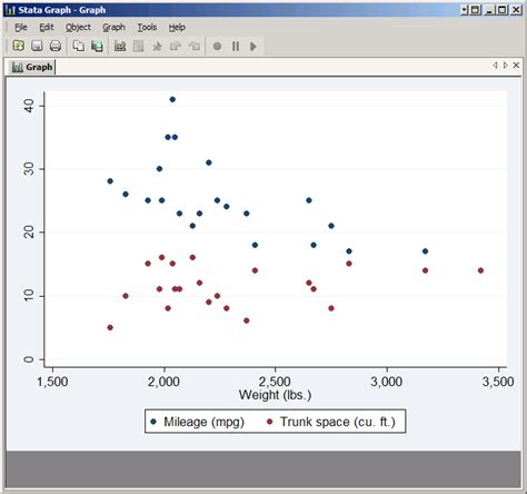 An Introduction To Stata Graphics