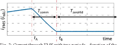 Figure 1 From A Nonlinear Inductor Based Fault Current Commutation Strategy To Enable Zero