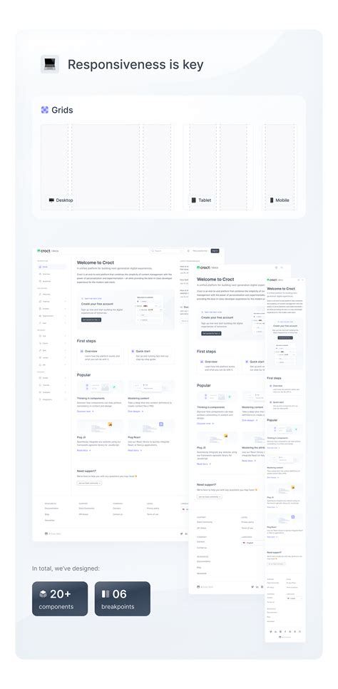 Croct Docs UX UI Behance