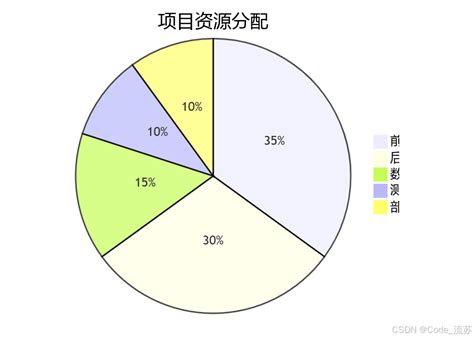 Deepseek进阶应用（一）：结合mermaid绘图（流程图、时序图、类图、状态图、甘特图、饼图） Ew帮帮网