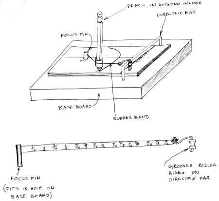 Conic Section Teaching Aid