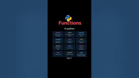 Subscribe For More Content Ytshorts Programming Cpp Memecoding Programminglife Youtube