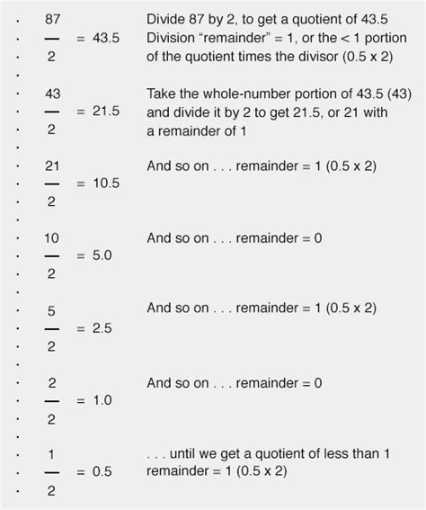Conversion From Decimal Numeration Numeration Systems Electronics