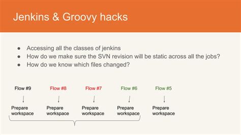 Continuous Deployment Applied At Myheritage Ppt
