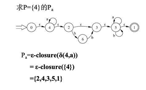 编译原理必考大题：子集法将nfa转换为dfa【详细讲解，真题实战】 Csdn博客