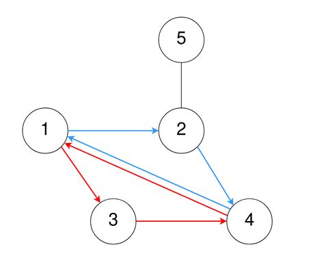 2077 paths in maze that lead to same room leetcode