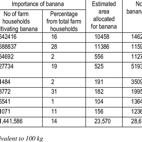 Importance Of Banana Estimates From 2002 Download Scientific Diagram