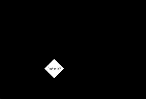 block diagram of the proposed algorithm for a watermark embedding b