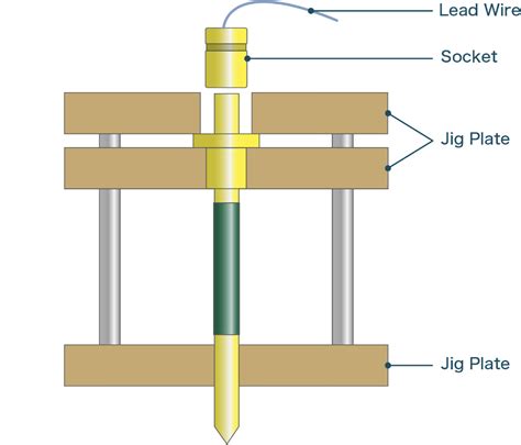 Wire Probe With TerminalSocket Tulip Company Limited