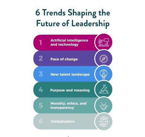 Innovationleadership Techforgood Softwaredevelopment Keepcoding Keepcoders Kc Adil Fayyaz