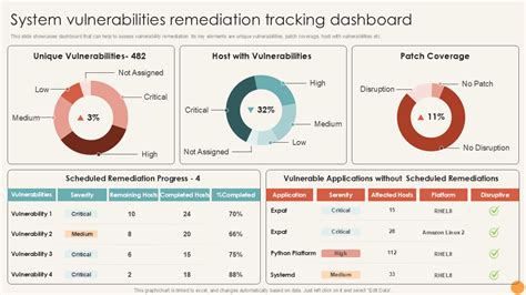 Top 10 Assessment Dashboard Templates With Examples And Samples