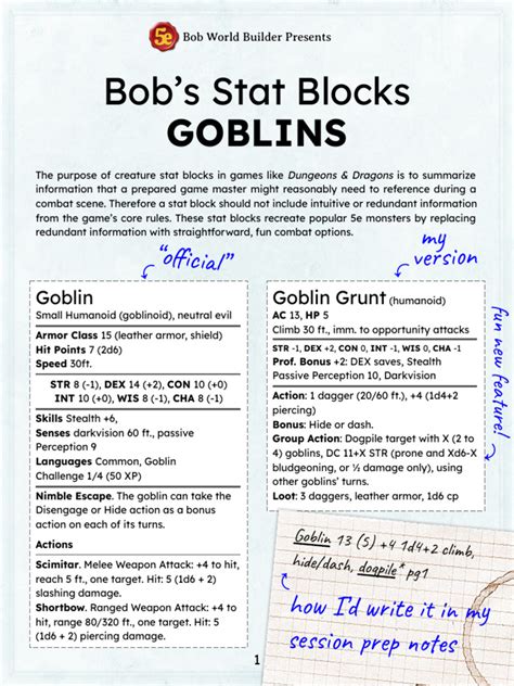 Bobs Stat Blocks Goblins V1 Pdf