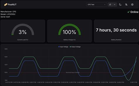 Github Brandawg Peanut A Tiny Dashboard For Network Ups Tools