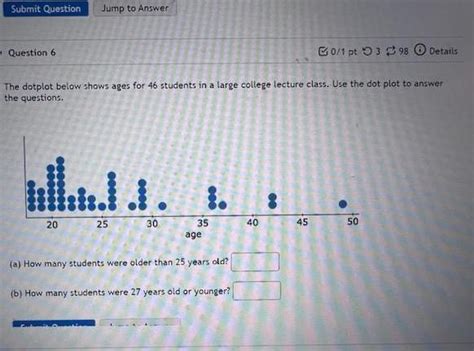 Solved The Dotplot Below Shows Ages For Babes In A Chegg Com