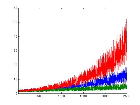 Interpolation With Matlab In Emg Processing Stack Overflow
