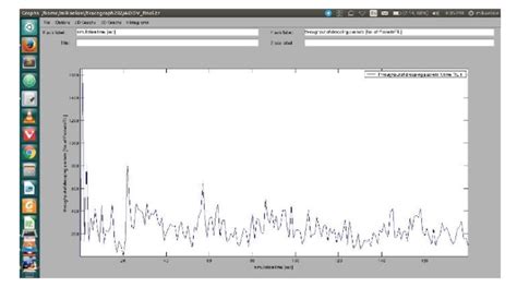 Throughput Of Dropping Packets Vs Simulation Time Download Scientific Diagram