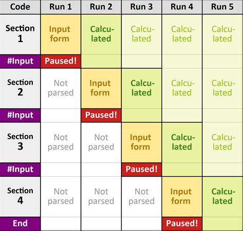 Calcpad Online Help Interactive Step By Step Execution