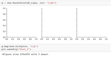 Dictionary Is Seaborn Histplot Incompatible With Facetgrid Map Stack Overflow