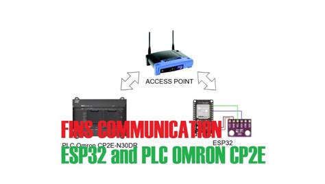 Adianto On Linkedin Communication Esp32 And Omron Cp2e Plc Using Fins Protocol