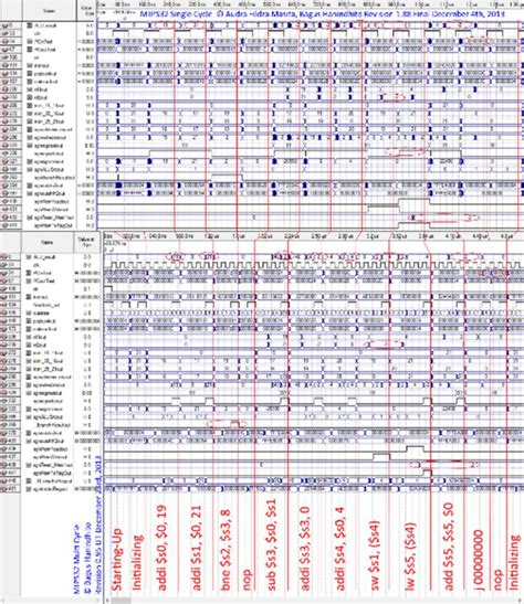 Design And Implementation Of Mips Using Vhdl Bagusmyid