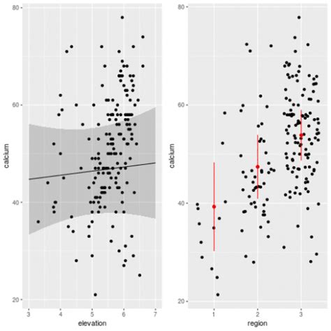 Spatial Regression In R Part SpaMM Vs GlmmTMB DataScience