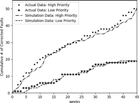 Figure 1 From Queueing Based Simulation For Software Reliability Analysis Semantic Scholar