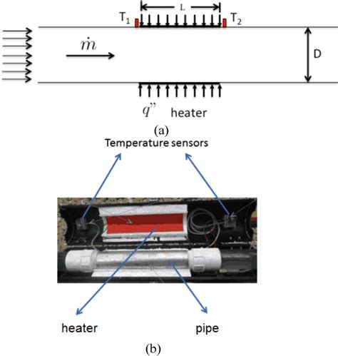 Figure 1 From Temperature Based Mass Flow Rate Sensor For Algae Photobioreactors Semantic Scholar
