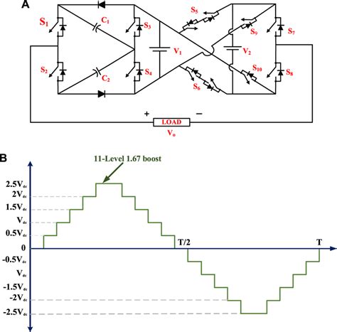 A Proposed 11 Level Inverter Topology B 11 Level Output Voltage