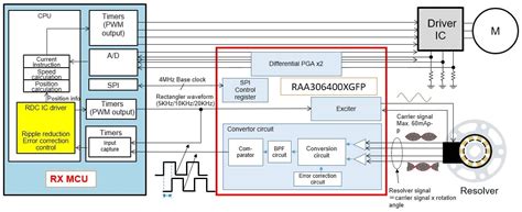 Raa3064003gfp Resolver To Digital Converters Renesas