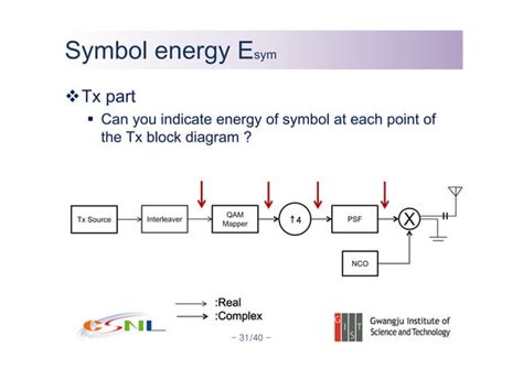 A Simple Communication System Design Lab 2 With Matlab Simulink Ppt