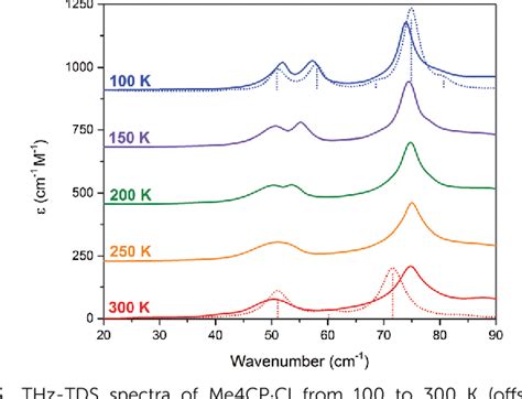Figure 3 From Concomitant Polymorphism And The Martensitic Like Transformation Of An Organic