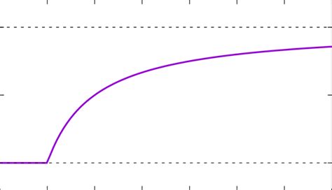 Damping Function F ν Equation 13 Download Scientific Diagram