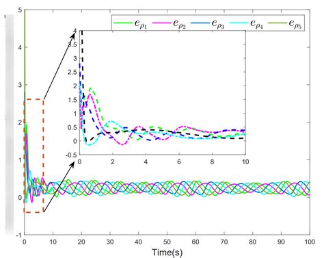 Matlab使用技巧之局部放大图的制作（二） 技术栈