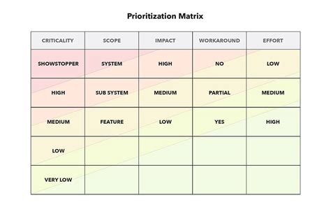 Product Prioritization Template